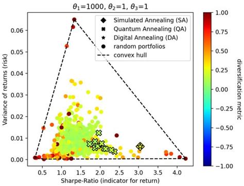 Simulated Annealing Graph Coloring Pages 2025