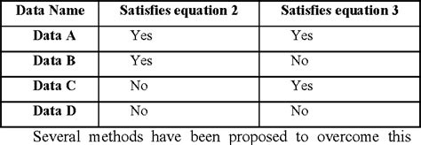 Table 1 From Recursive Self Organizing Maps With Hybrid Clustering Semantic Scholar