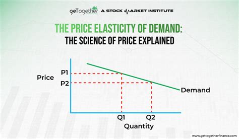 Price Elasticity Of Demand Examples Economics Notes Price Elasticity