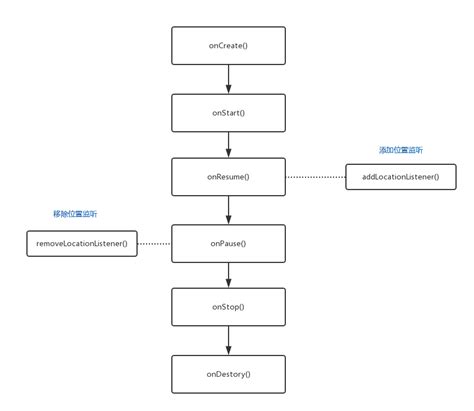 Android 项目架构 你真的了解吗？ 腾讯云开发者社区 腾讯云