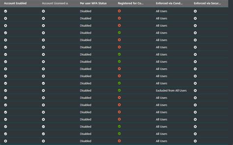 mfa report · issue 1778 · kelvintegelaar cipp · github