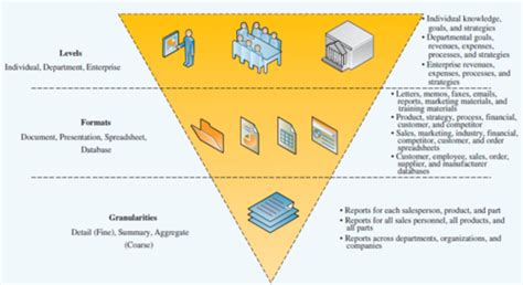 Key Concepts Diagram Quizlet Key Concepts Diagram Quizlet