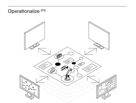 Palantir Foundry Data Science Integrations