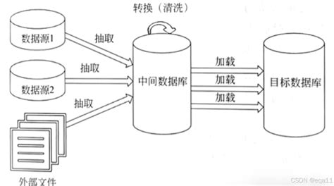 基于hadoop的数据清洗hadoopning1234 魔乐社区