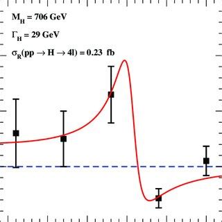 The Values N EXP E N B E In Table Vs The Corresponding N TH Download Scientific