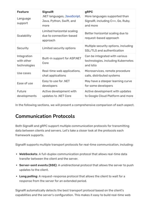 Signalr Or Grpc Choosing The Right Technology For Real Time Communication In Your Web