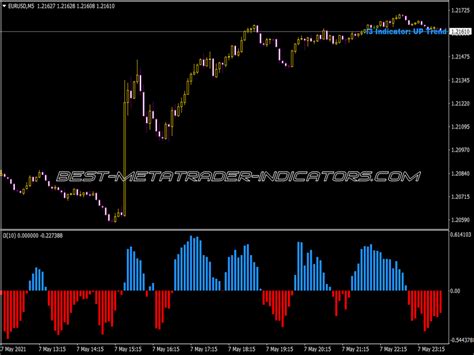 5 Minutes Scalping Indicator ⋆ Great Mt4 Indicators Mq4 Or Ex4 ⋆