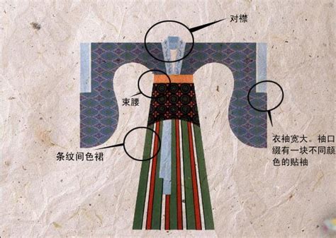布联讲堂王朝衣冠春秋战国服饰 搜狐