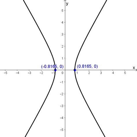 Solve Each Equation For Y Graph Each Relation On Your Graph Quizlet