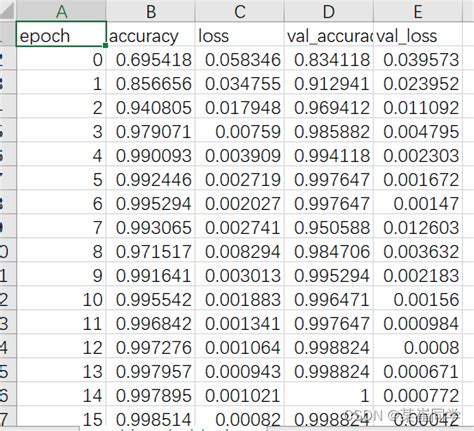 Python Matplotlib画损失函数和精确度对比图并在原图上局部放大如何画出损失函数图像 Csdn博客