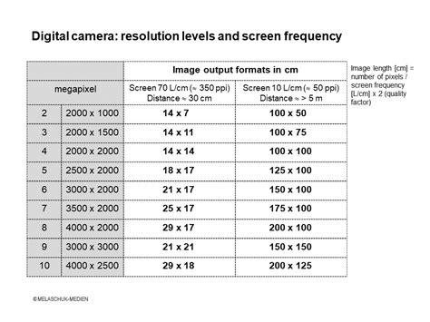 Best Resolution For Digital Photos At Hannah Belisario Blog