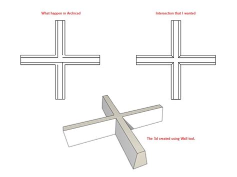 slanted wall intersection problem graphisoft community