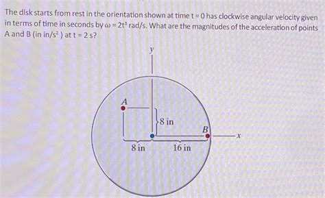 Solved The Disk Starts From Rest In The Orientation Shown At Chegg