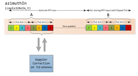 Awr1642 Adc Capture For Bpm Configuration Sensors Forum Sensors