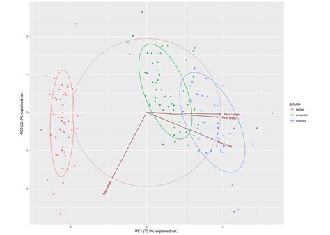 R Hotellings T 2 Test Example Using Mahalanobis Distance To Determine Difference Between