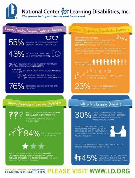 October Is Learning Disabilities Awareness Month Learning