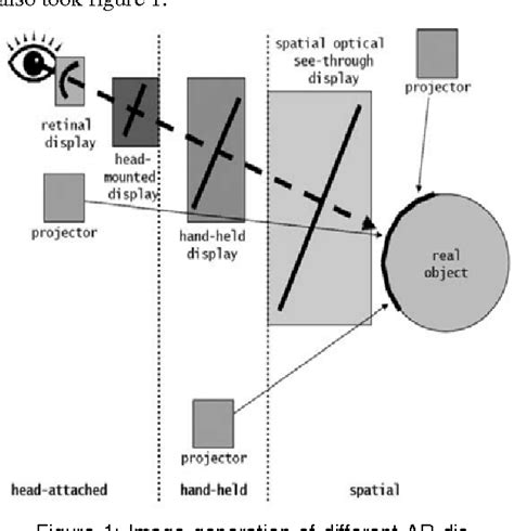 figure 1 from projection based augmented reality distributed systems