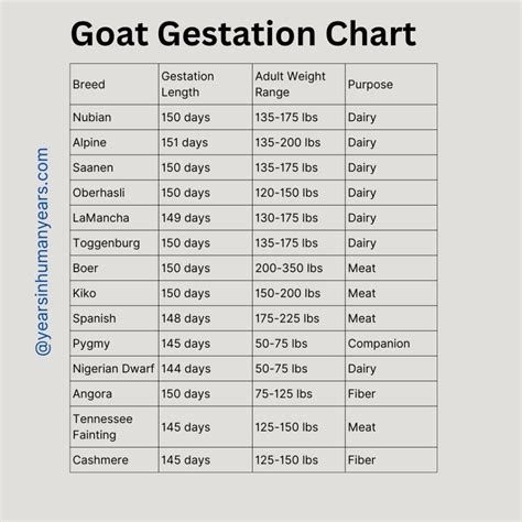 Goat Gestation Calendar