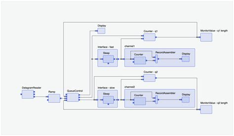 releases · clientio joint · github