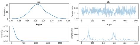 Hierarchical Partial Pooling — Pymc3 31rc3 Documentation