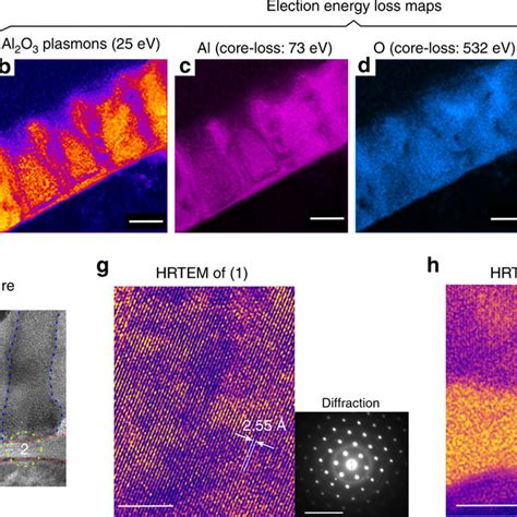 Atomic Structure Ae Tem Image And Eels Electron Energy Loss
