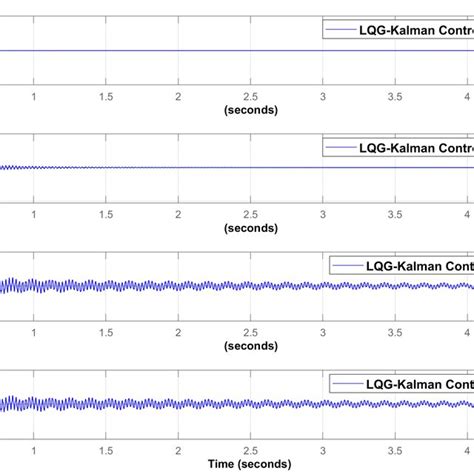 Sensor Output Voltage Using Lqg Kalman Control For Full Model For