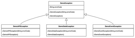 Effective Exception Handling In Microservices Integration