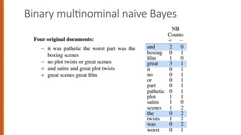Nave Bias Algorithm In Nature Language Processing Pptx