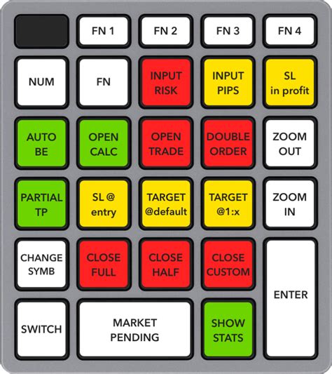 Magic Keys V2 Kopen Met Kortingscode Starten Met Traden