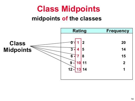 How To Find Class Midpoints In Statistics What Does Class Midpoint Mean In Statistics