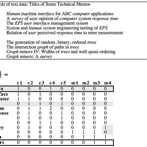 Text Example And Matrix X 2 Download Scientific Diagram