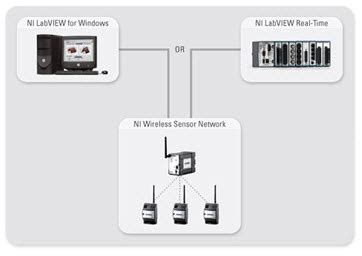 什么是无线传感器网络 WSN AET 电子技术应用