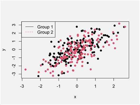 Add Legend To Plot In Base R Examples Legend Function Explained