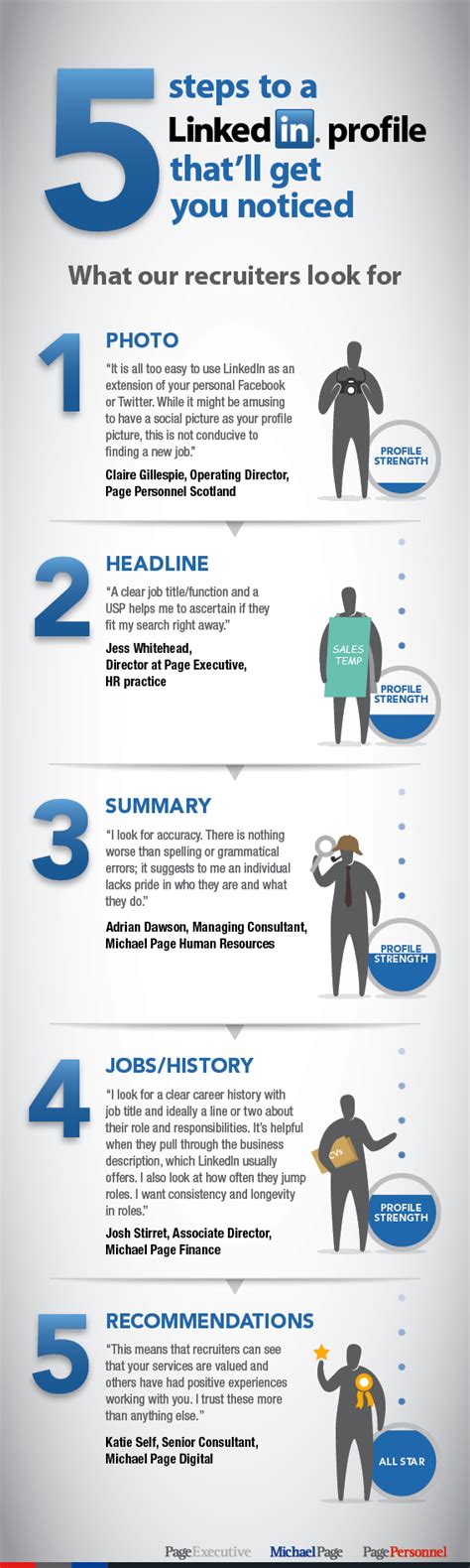 Five Steps To Creating A Great LinkedIn Profile Michael Page