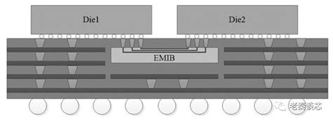 苏黎世理工 And 港科大震撼力作 Hq Sam：sam新秀 高质量分割一切模型 极术社区 连接开发者与智能计算生态