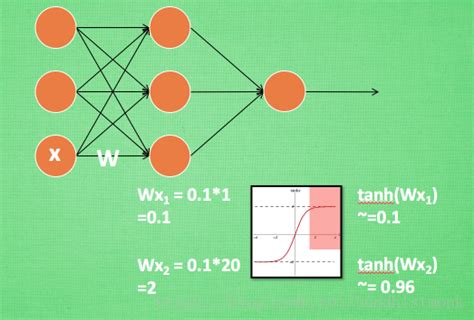 十九tensorflow之batchnormalization批标准化tensorflow Batchnormalization是什么