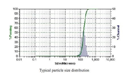 La0 6sr0 4coo3 Lsc Sofc Cathode Powder 500g Bag Eq Sofc Lsc Mti Online Store