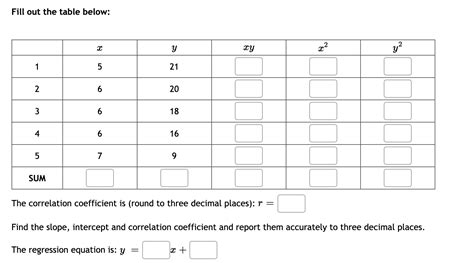 solved fill out the table below the regression equation is