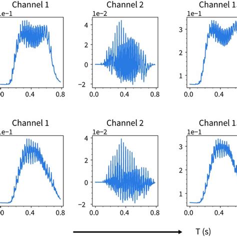 Schematic Illustration Of Nanowire Network Device Setup For Mnist Digit