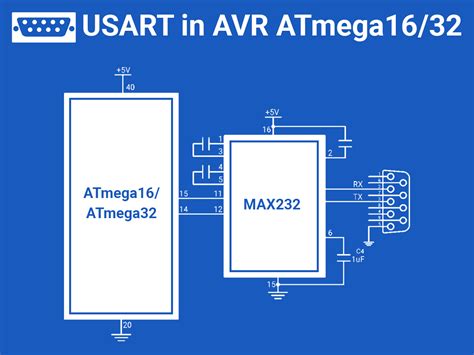 Usart In Avr Atmega16atmega32 Avr Atmega Controllers