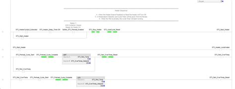 Program Your Plc And Hmi Rockwell Siemens Beckhoff By Jakelots29 Fiverr