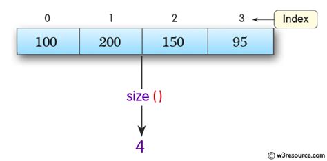 Java Arraydeque Class Size Method W3resource