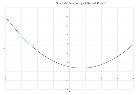 Quadratic Functions