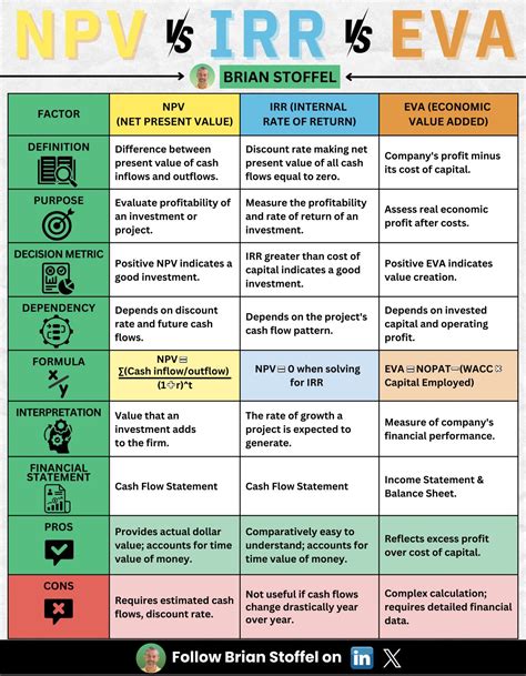 Npv Vs Brian Stoffel