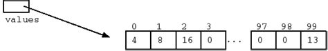 Codingbat Java Arrays And Loops
