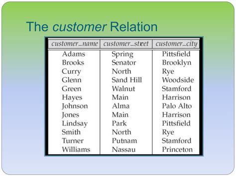 Chapter2 Relational Model Ppt