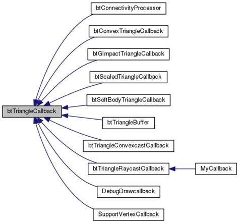Bullet Collision Detection And Physics Library Bttrianglecallback Class