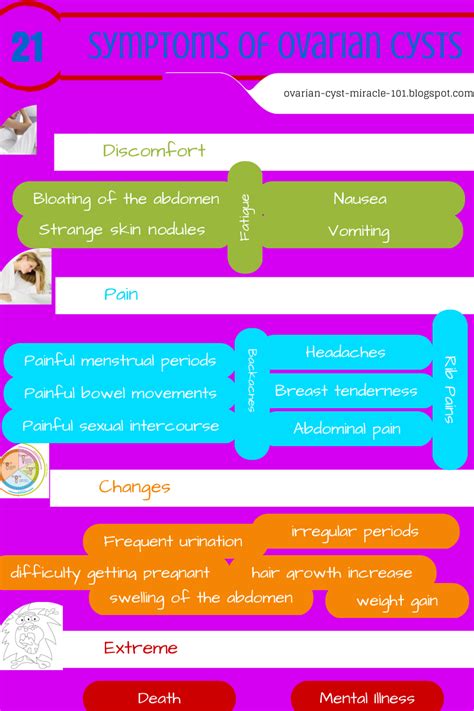 Ovarian Cyst Miracle 101 21 Symptoms Of Ovarian Cysts Infographs