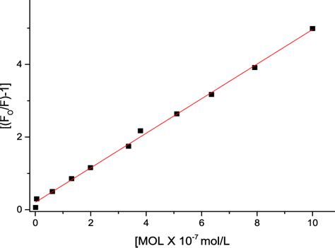 B Linear Relationship Between F O F 1 Against Mol Download