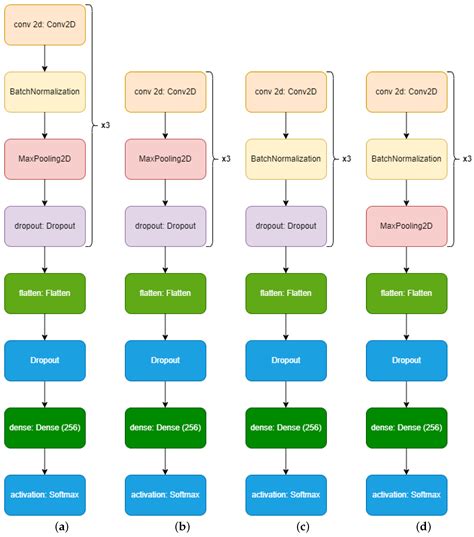 real time detection of face mask usage using convolutional neural networks